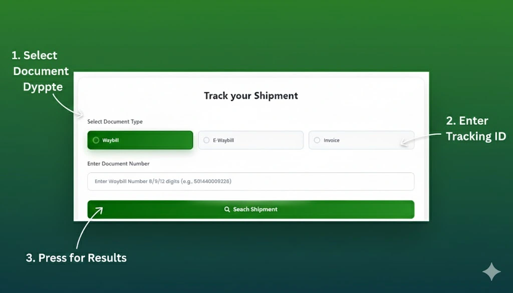 Safexpress Tracking - Track Your Shipment Status Online Now!